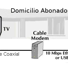 Cable Modem